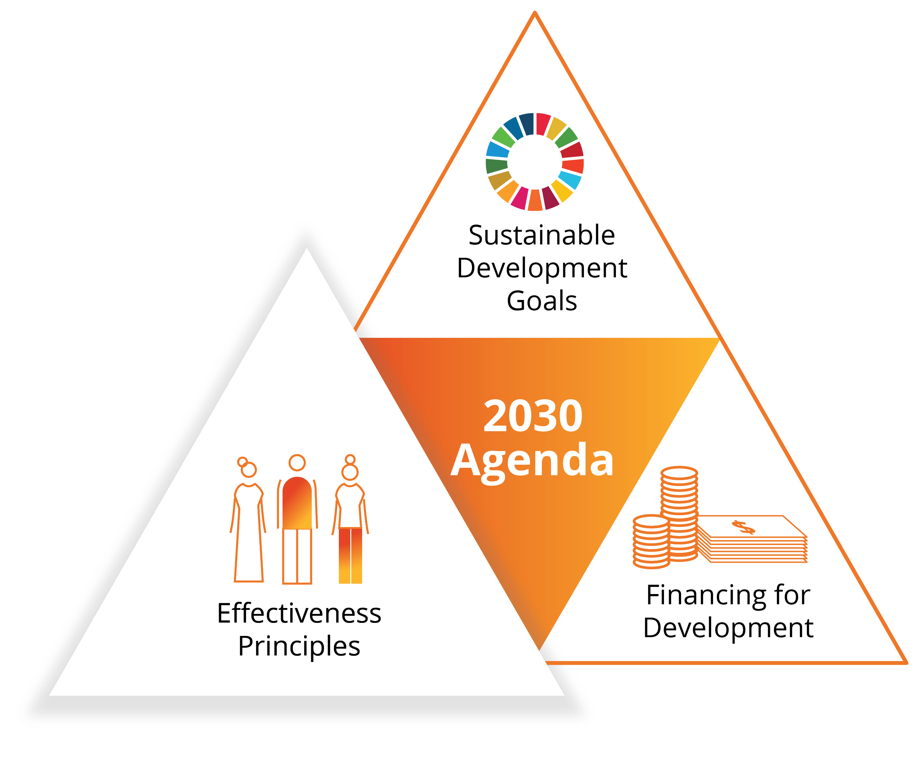 CSO Partnership for Development Effectiveness Engagement to the GPEDC ...